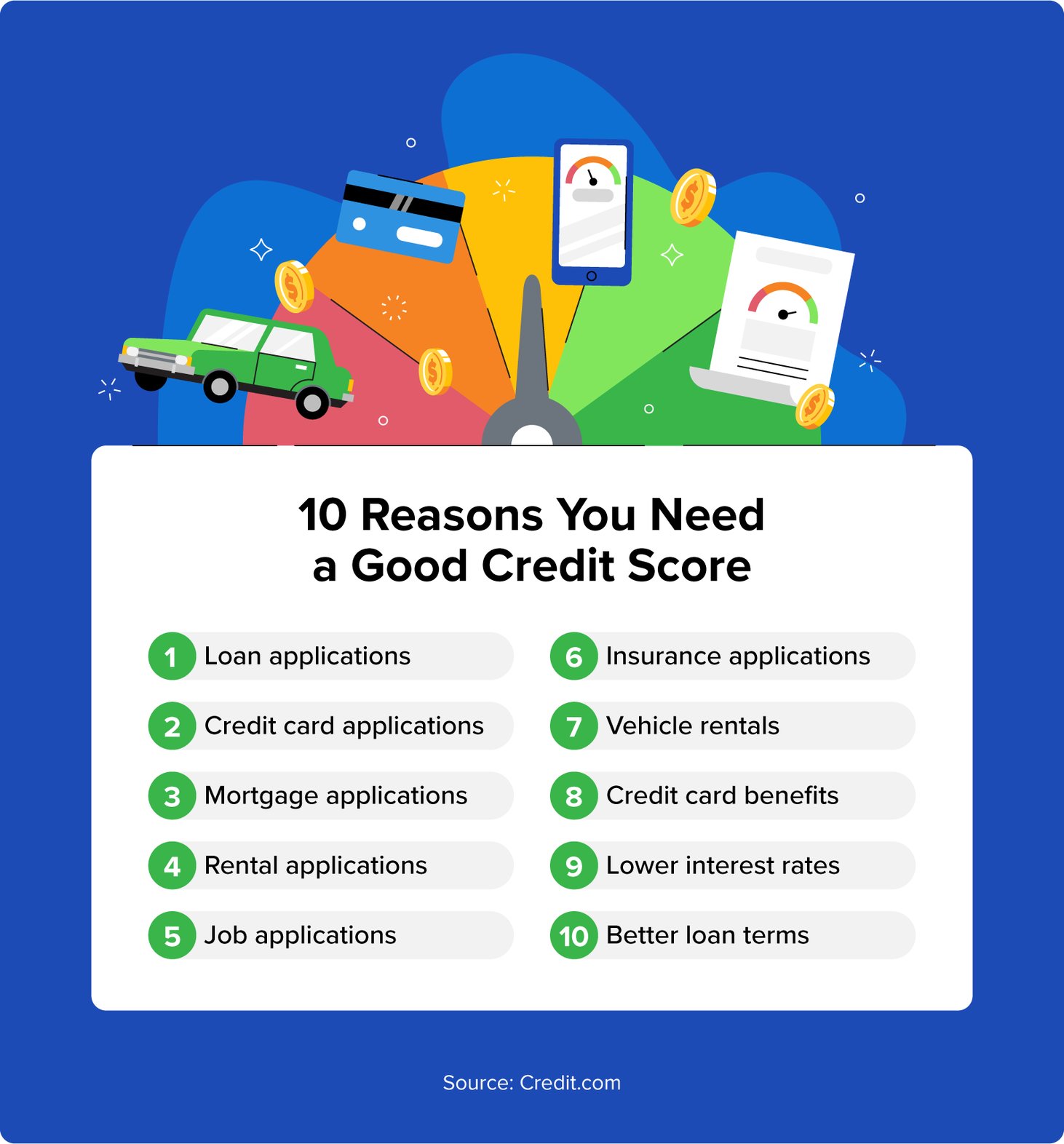 Why Is Credit Important? 10 Reasons You Need a Good Score
