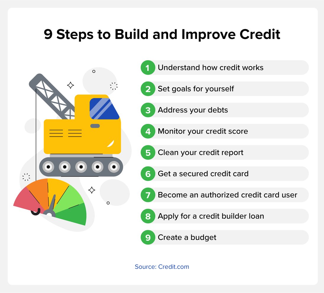 Why Is Credit Important? 10 Reasons You Need a Good Score