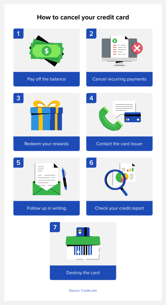 How to Easily Cancel Your Credit Card in 7 Simple Steps