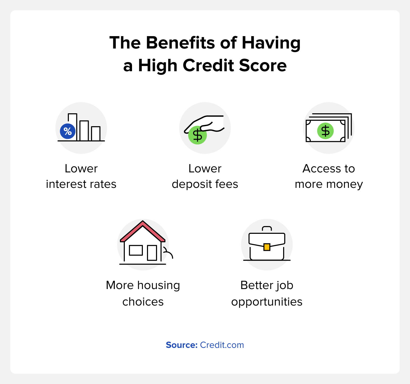 What’s the Highest Credit Score Possible and How Do You Get It?