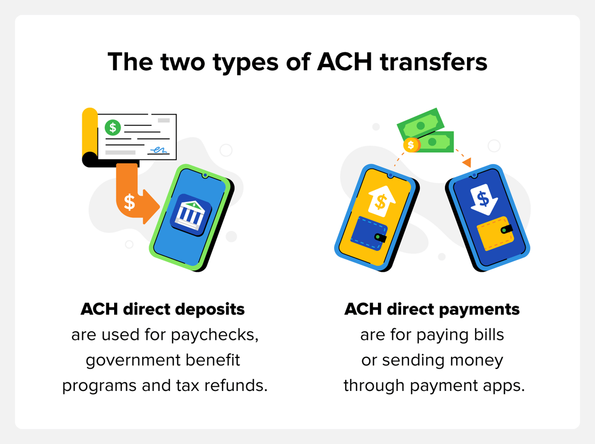 ACH Transfers: What They Are and How They Work