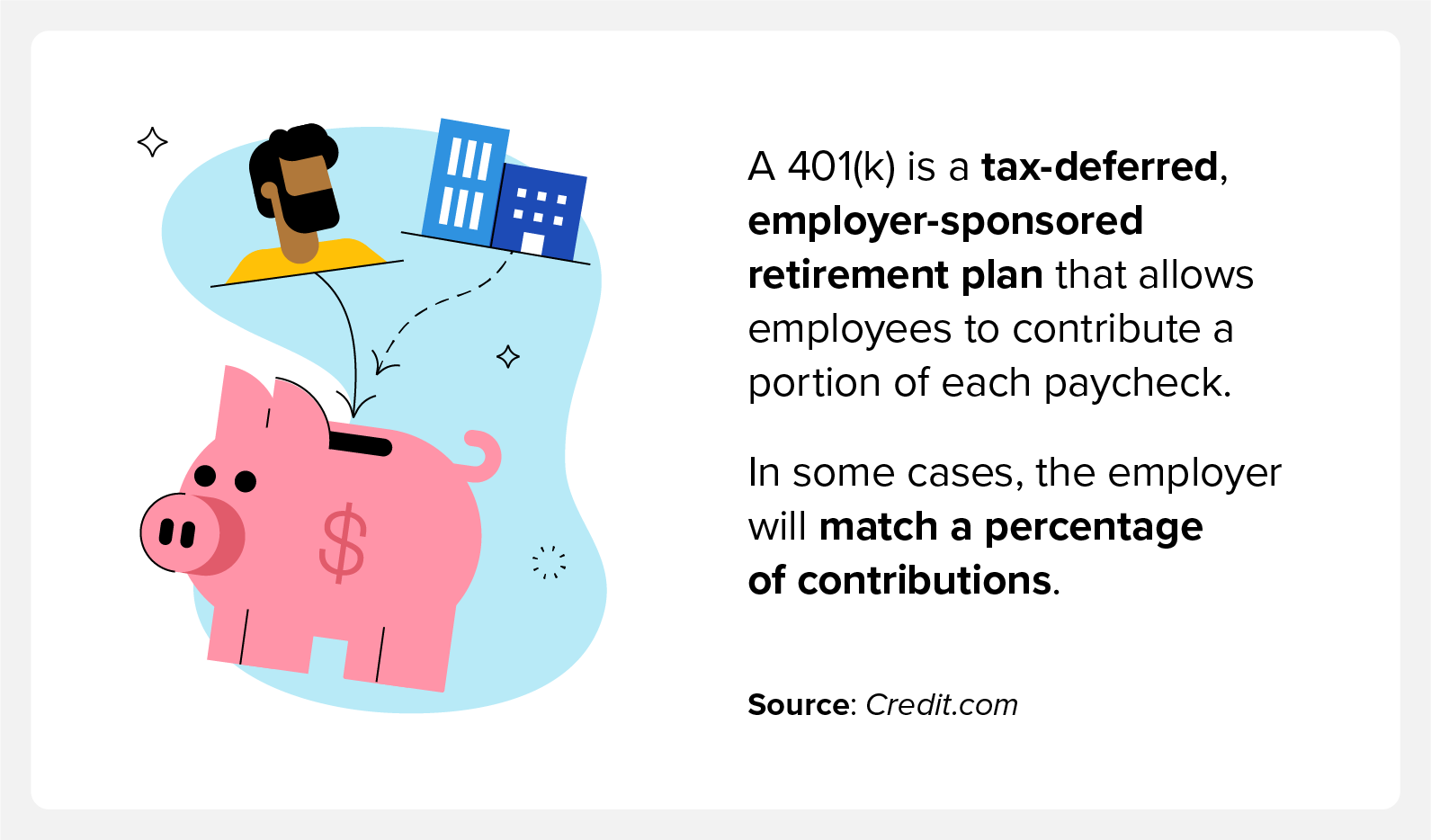 401(k) Calculator: See Your Future Balance